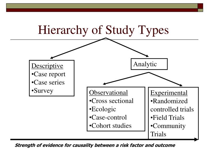PPT - How to Write Introduction Section? PowerPoint Presentation - ID ...