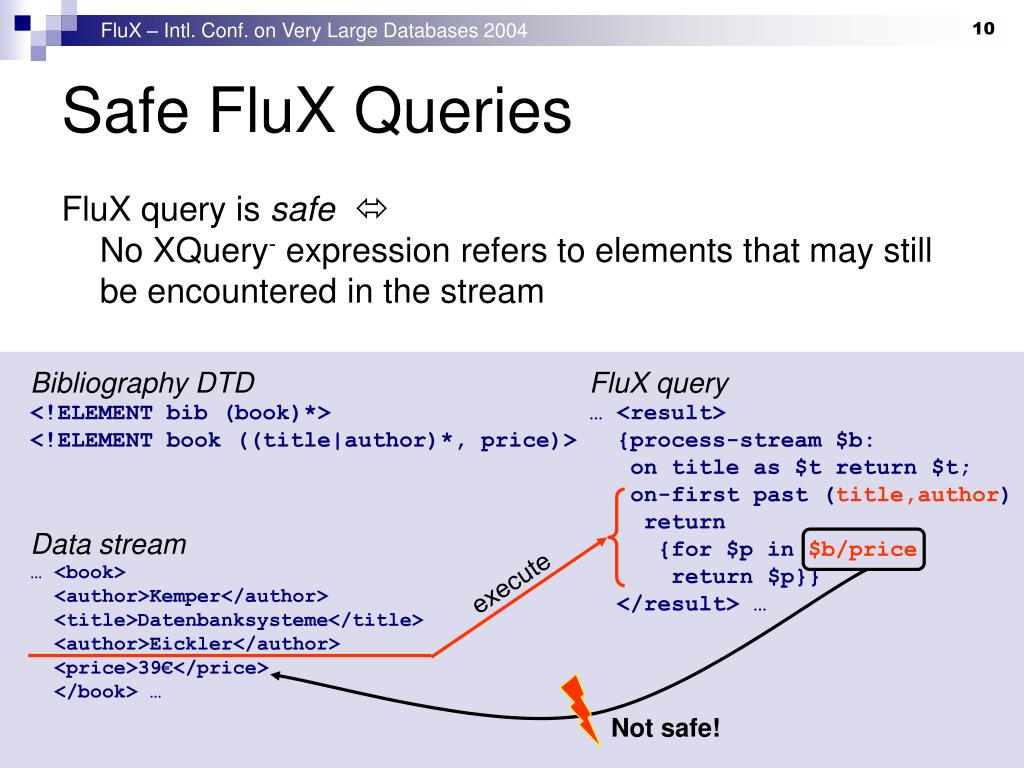 Ppt Schema Based Scheduling Of Event Processors And Buffer Minimization For Queries On