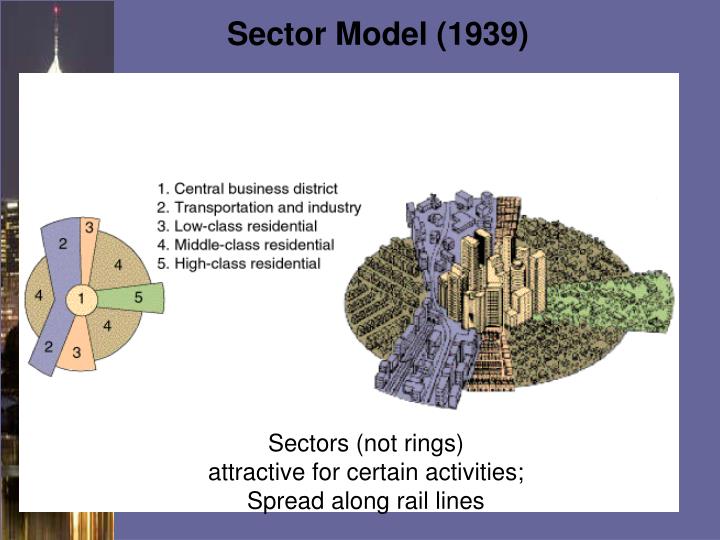 Sector Model