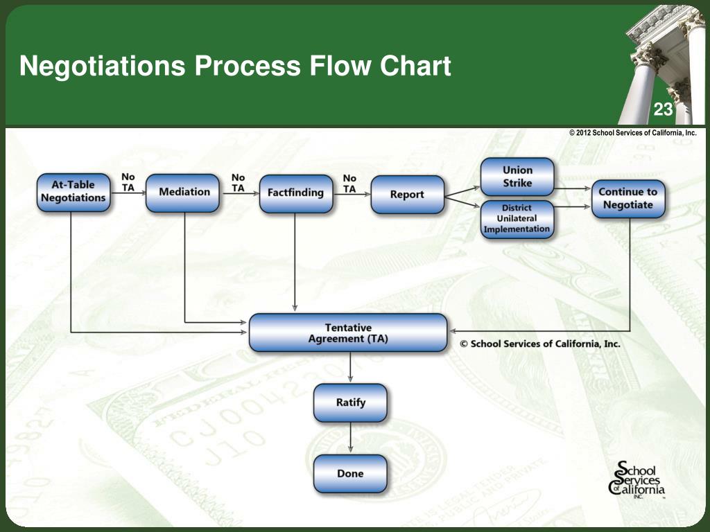 PPT - Chancellor’s Budget Workshop State Economic and Fiscal Forecast ...