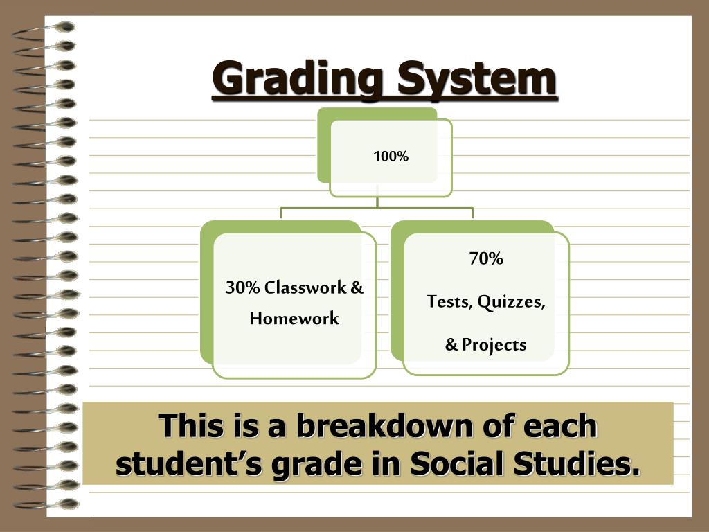 PPT - Welcome to the Fernwood Middle School “Back-to-School Night ...