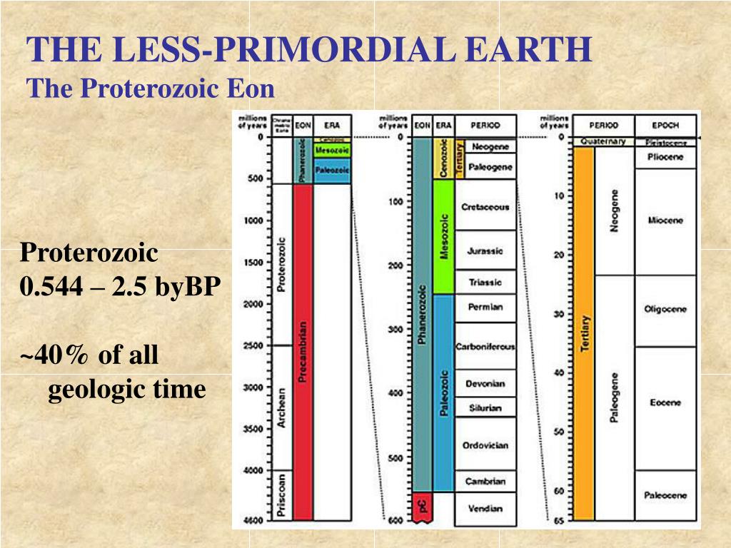 PPT - THE PRIMORDIAL EARTH Hadean and Archean Eons Evolution of Early ...