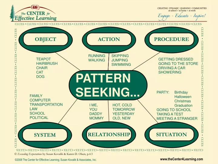 PPT - PATTERN SEEKING... PowerPoint Presentation, free download - ID ...