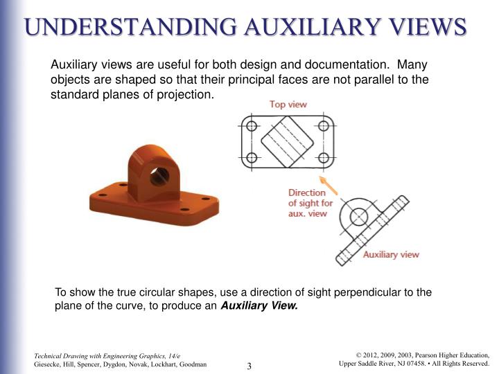 PPT - AUXILIARY VIEWS PowerPoint Presentation - ID:1040017