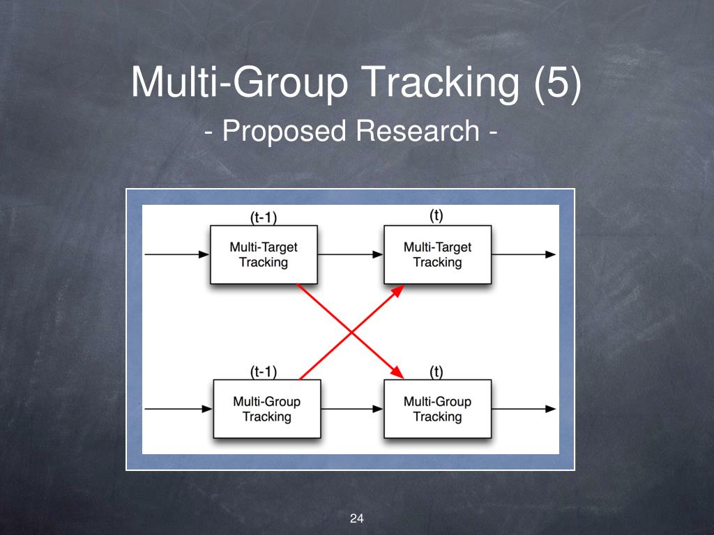 PPT - Multi-Group Tracking with Adaptive Target Model PowerPoint ... PPT - Multi-Group Tracking with Adaptive Target Model PowerPoint ...