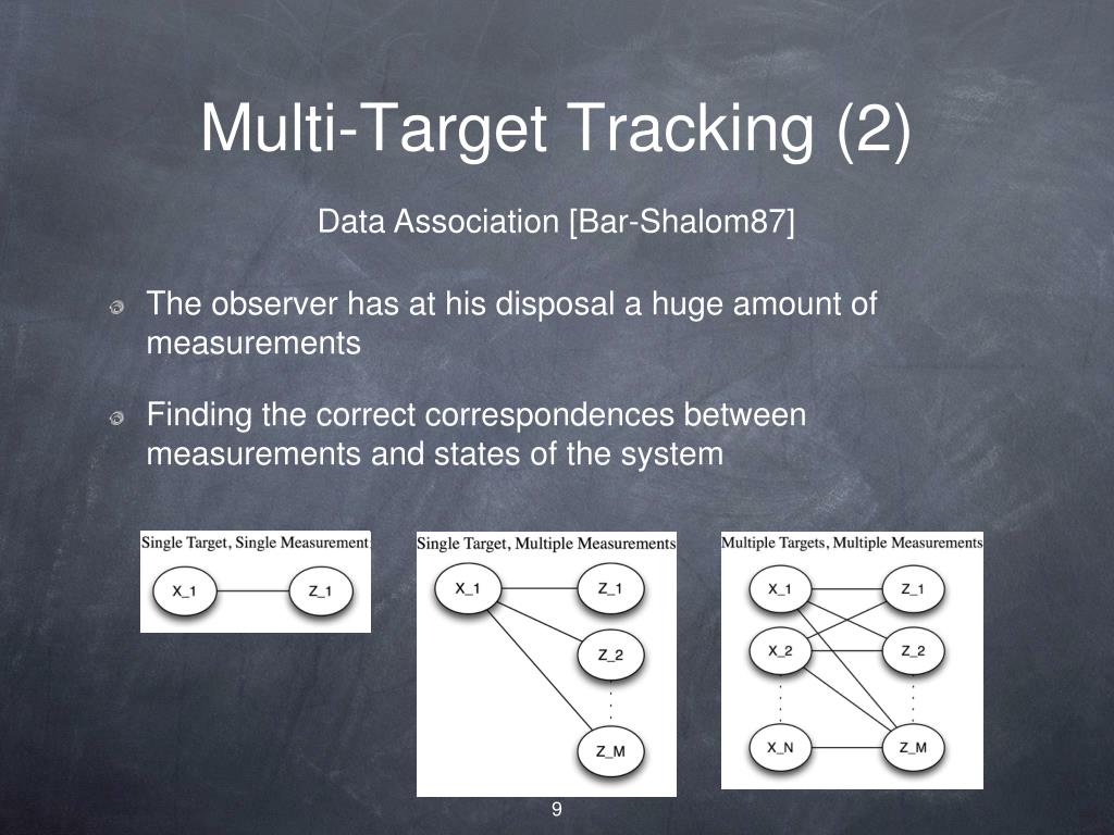 PPT - Multi-Group Tracking with Adaptive Target Model PowerPoint ... PPT - Multi-Group Tracking with Adaptive Target Model PowerPoint ...