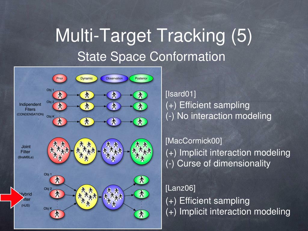 PPT - Multi-Group Tracking with Adaptive Target Model PowerPoint ... PPT - Multi-Group Tracking with Adaptive Target Model PowerPoint ...