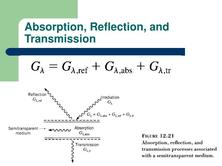 PPT - Radiation Heat Transfer PowerPoint Presentation - ID:1041389