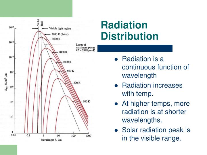 PPT - Radiation Heat Transfer PowerPoint Presentation - ID:1041389