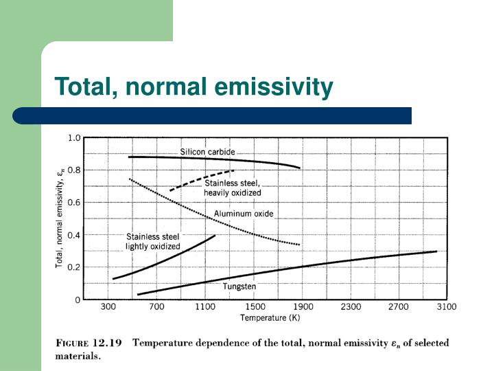 PPT - Radiation Heat Transfer PowerPoint Presentation - ID:1041389