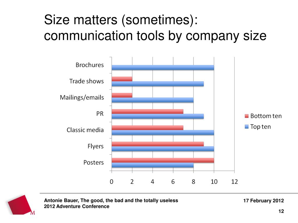 PPT - The good, the bad and the totally useless: An analysis of ...