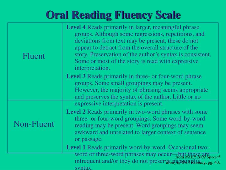 PPT - Oral and Silent Reading PowerPoint Presentation - ID:1042645