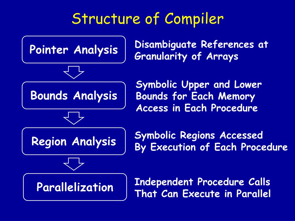 Ppt Automatic Parallelization Of Divide And Conquer Algorithms Powerpoint Presentation Id
