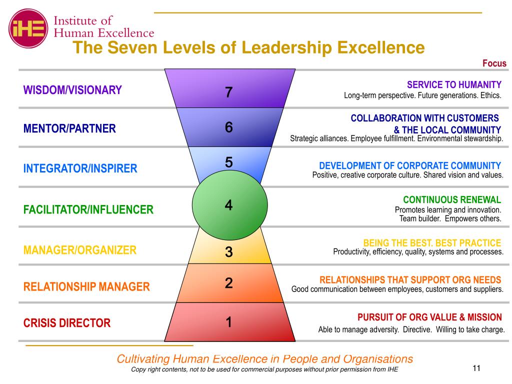 PPT - Values-Based Leadership: a journey towards greatness Human ...