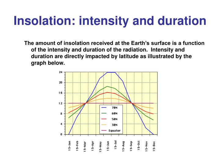 PPT - Meteorology: every day weather PowerPoint Presentation - ID:1043748