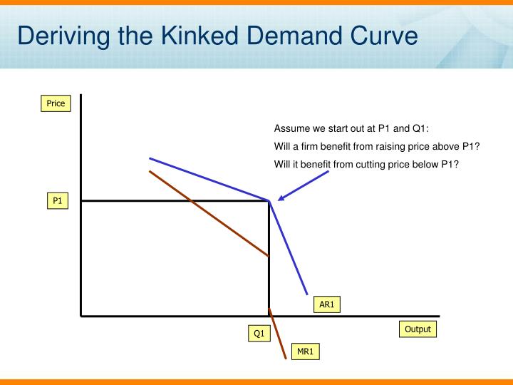 PPT - Oligopoly Price and output under oligopoly PowerPoint ...