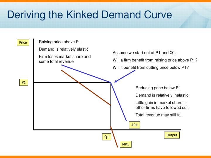 PPT - Oligopoly Price and output under oligopoly PowerPoint ...