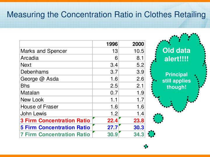 PPT - Oligopoly Price and output under oligopoly PowerPoint ...