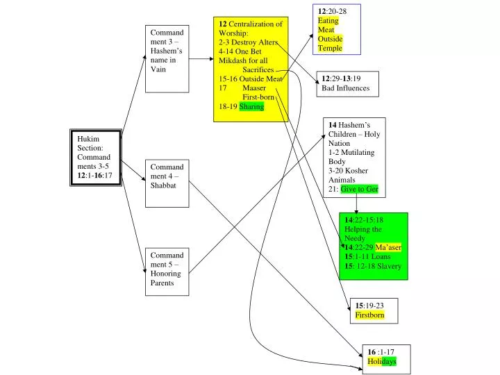 PPT - Explanation of Order of Laws in Hukim Section PowerPoint ...