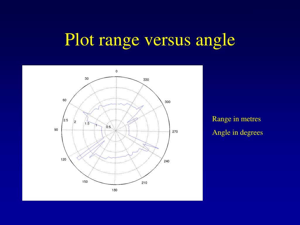 PPT - Signal Processing PowerPoint Presentation, free download - ID:1044540