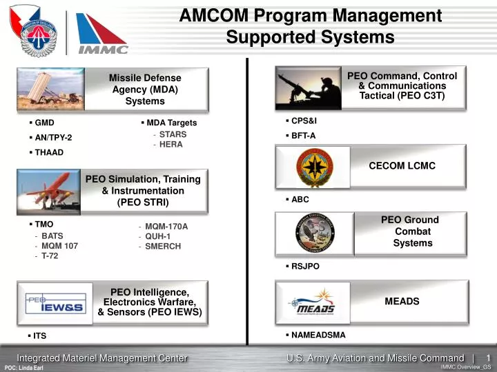 PPT - AMCOM Program Management Supported Systems PowerPoint ...