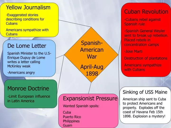 PPT - Spanish-American War April-Aug 1898 PowerPoint Presentation, free ...
