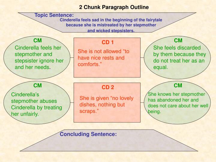 PPT - Using the Jane Schaffer Writing Program 10 Easy Steps to writing ...