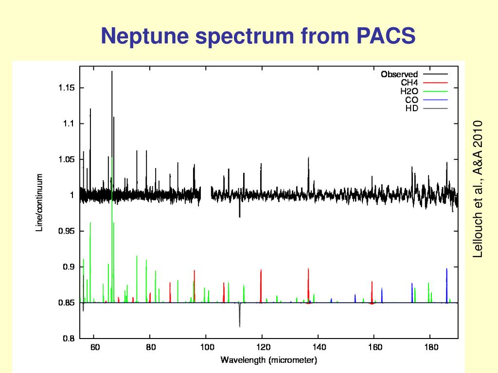 PPT - RECENT ADVANCES IN THE SPECTROSCOPY OF PLANETARY AND EXOPLANETARY ...