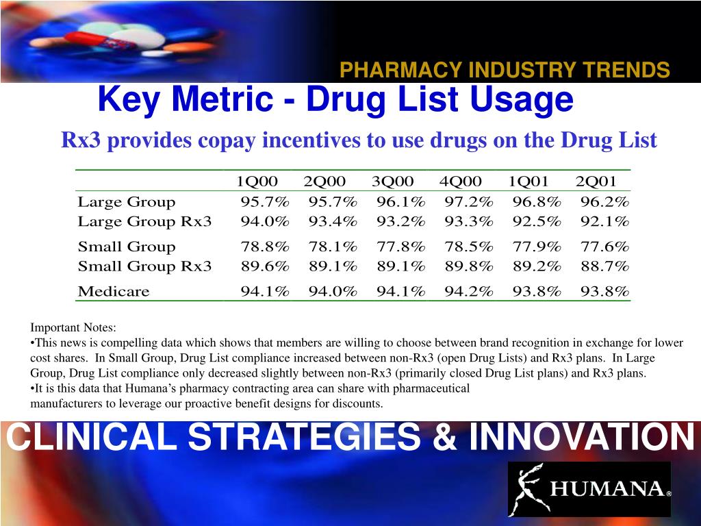 PPT - HUMANA’S STRATEGY For Addressing Pharmacy Industry Trends ...