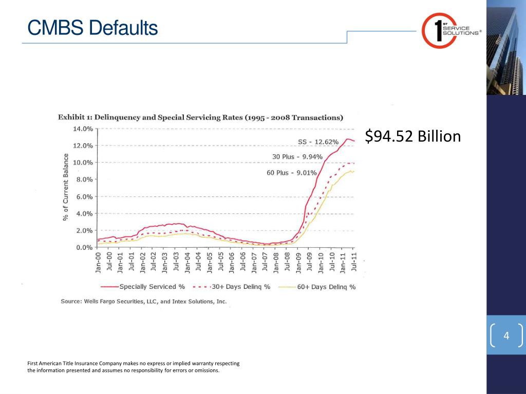 PPT - BORROWER’S ADVOCATE COMMERCIAL REAL ESTATE COMPANY PowerPoint ...