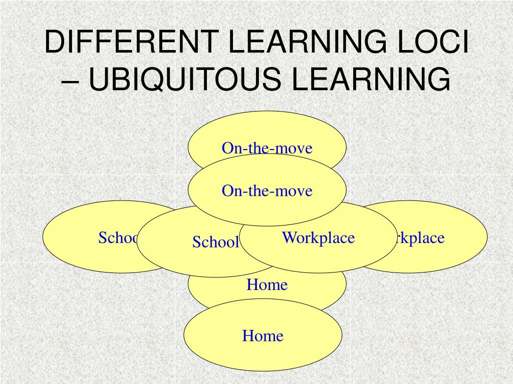 PPT - Towards Lifelong Learning for All? (learning for meaning, meaning ...