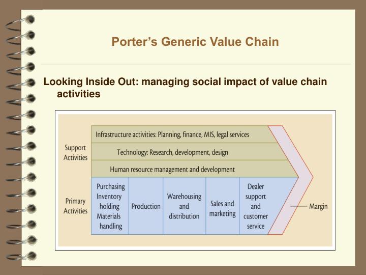 PPT - Strategy and Society The Link Between Competitive Advantage And ...