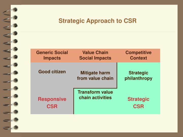 PPT - Strategy and Society The Link Between Competitive Advantage And ...