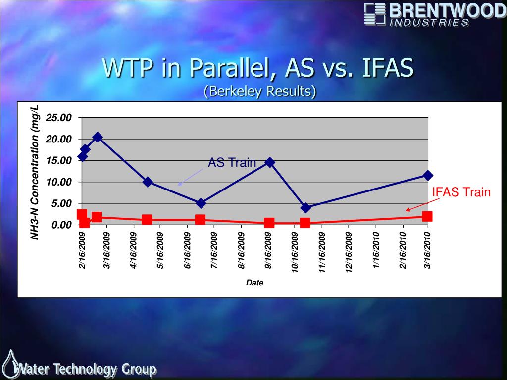 PPT - IFAS With RAS & IMLR PowerPoint Presentation, free download - ID ...