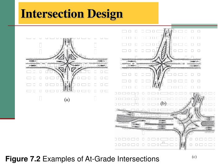 PPT - Chapter 7 Intersection Design PowerPoint Presentation - ID:1048811