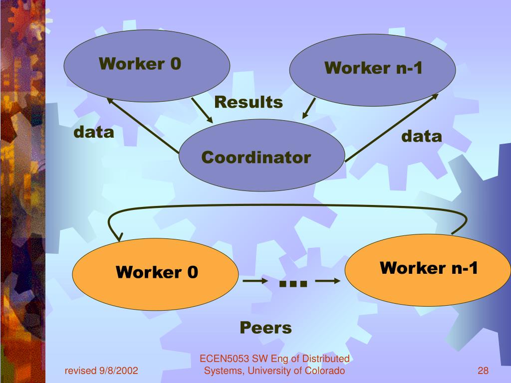 Ppt Multithreaded And Distributed Programming Classes Of Problems Powerpoint Presentation