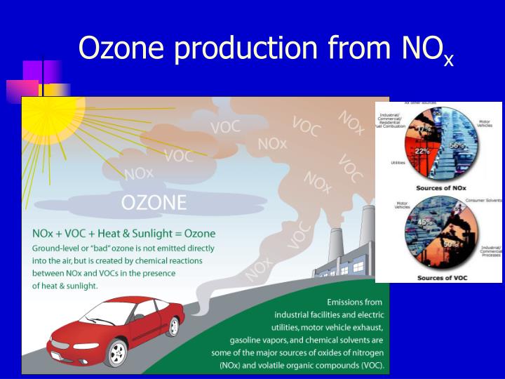 PPT - OZONE ATMOSPHERIC POLLUTION PowerPoint Presentation - ID:1050080