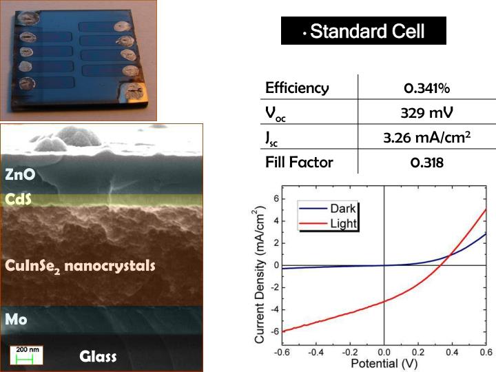 PPT - Powered Paint: Nanotech Solar Ink Brian A. Korgel Department of ...