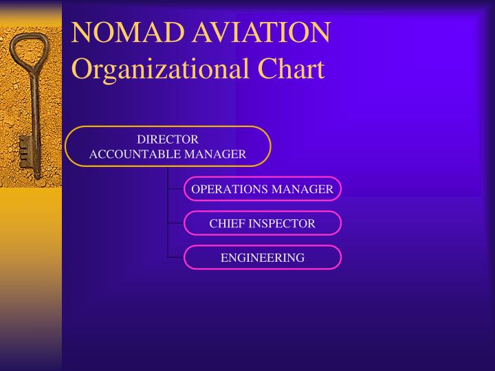 PPT - FEDERAL AVIATION REGULATIONS PowerPoint Presentation - ID:1051009