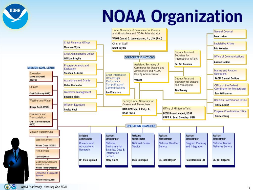 PPT - Brigadier General John J. Kelly, Jr., United States Air Force ...