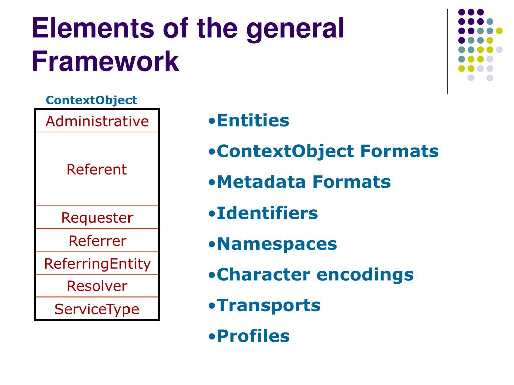 Ppt Openurl And Openurl Framework Demystifying Link Resolution Powerpoint Presentation Id