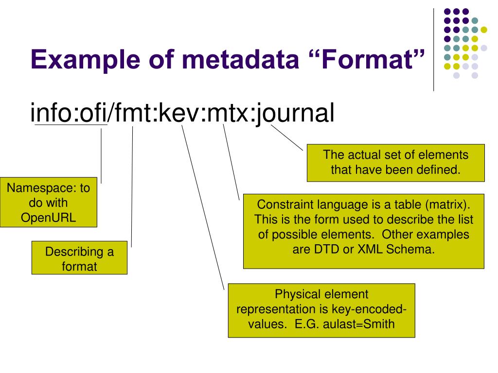 Ppt Openurl And Openurl Framework Demystifying Link Resolution Powerpoint Presentation Id
