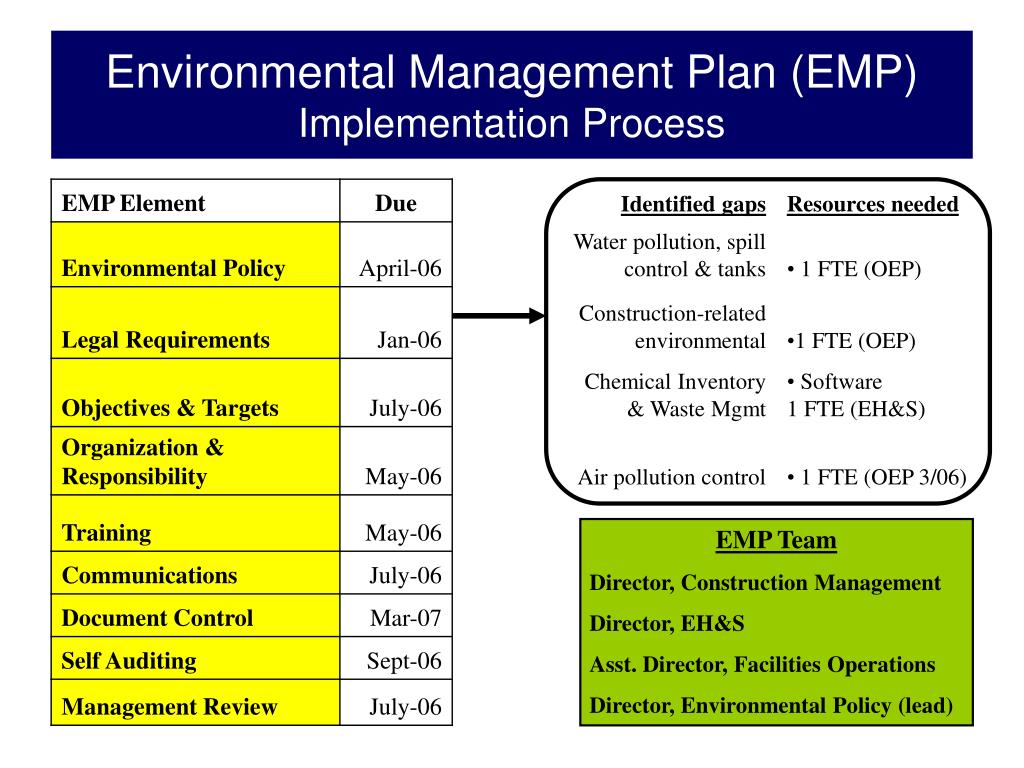 PPT - Environmental Management and Sustainability at UConn EBC – CT ...