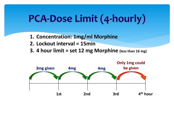 PPT - 病人自控式止痛之使用安全 PowerPoint Presentation - ID:1054149