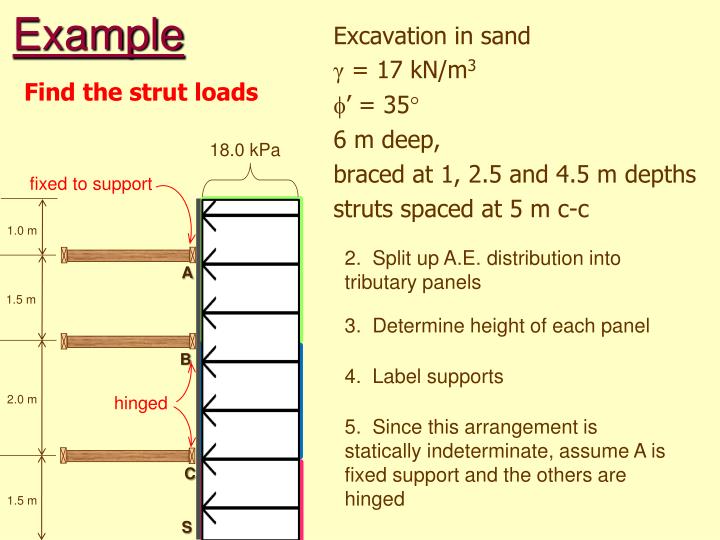 PPT - BRACED EXCAVATIONS PowerPoint Presentation - ID:1054181