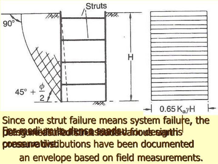 PPT - BRACED EXCAVATIONS PowerPoint Presentation - ID:1054181