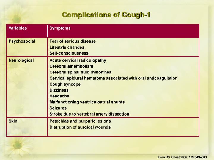 PPT - CHRONIC COUGH rhinitis-postnasal drip syndrome “Upper airway ...