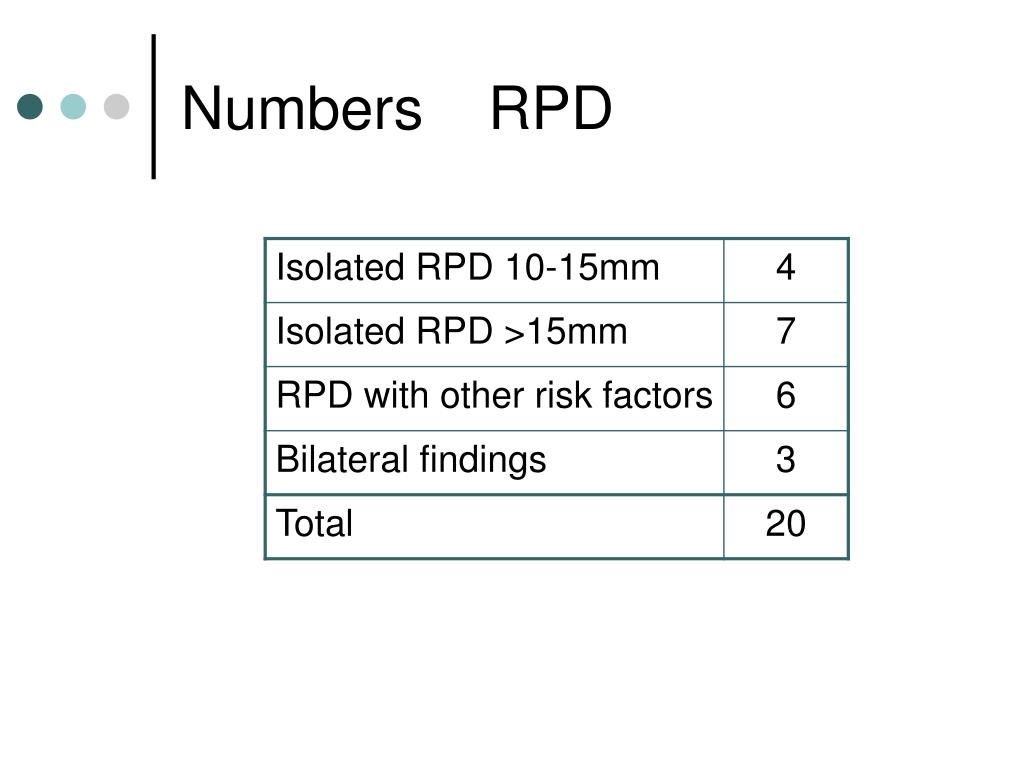 PPT - Antenatally detected renal pelvis dilatation PowerPoint ...