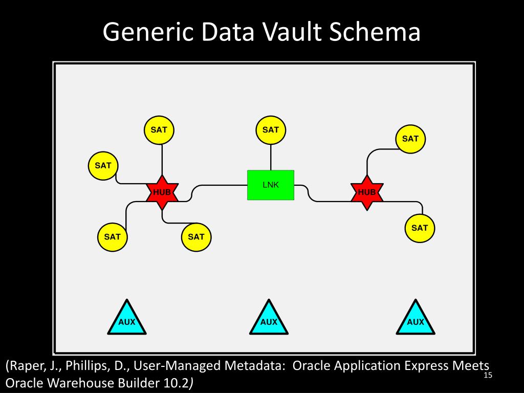 PPT - by Doris Phillips 6010 Data Integration UNC Charlotte PowerPoint ...