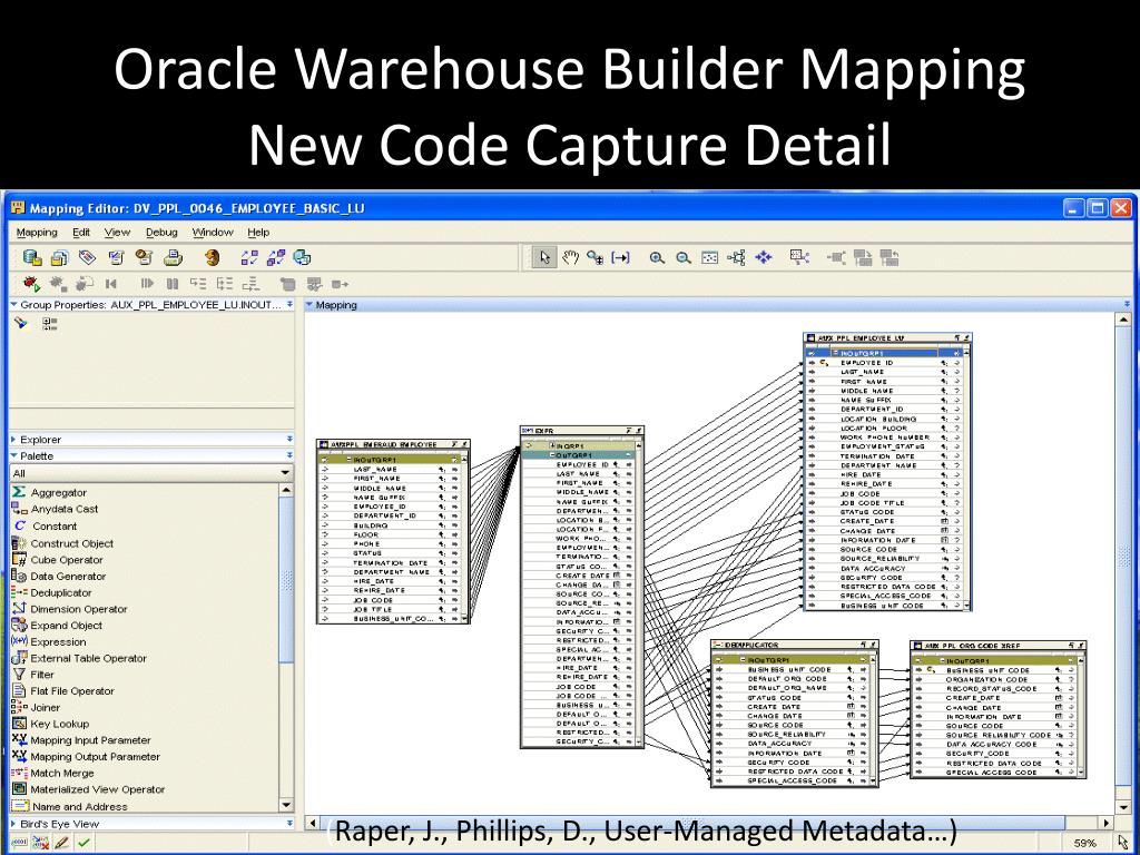 PPT - by Doris Phillips 6010 Data Integration UNC Charlotte PowerPoint ...